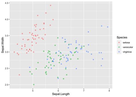 4 intro to data visualization with ggplot2 r programming guidebook project