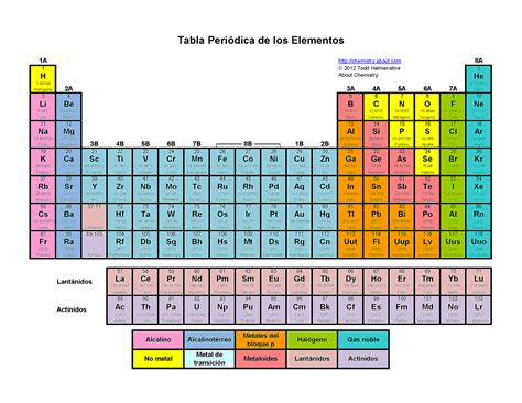 Printable Periodic Table No Color Two Birds Home