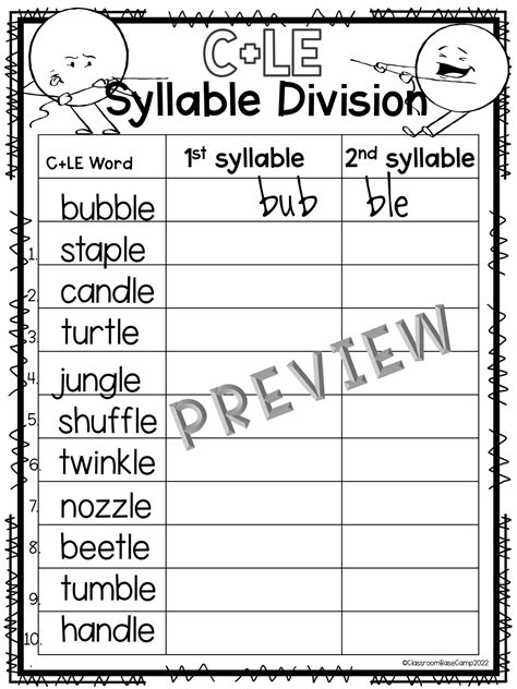 6 Syllable Types Syllable Division Rules Orton Gillingham Made By