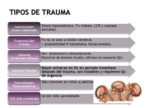 Primeros Auxilios Tipos De Trauma