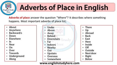 Adverbs Of Place In English English Study Here Adverbs English