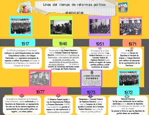 Exposición DE Motivos Iniciativa de ley ASUNTO Exposición de