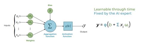 demystifying neural networks a beginner s guide midokura
