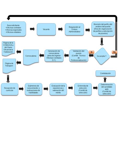 Proceso De Reclutamiento Y Selecci N An Lisis De Puestos 1680 The