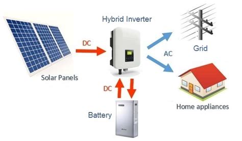 Hybrid Solar Setup Diagram How Does A Hybrid Inverter Work