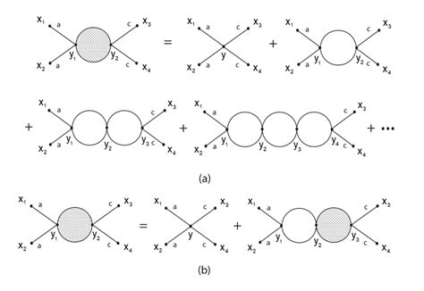 contributions to the scalar 4 point function a diagrams that download scientific diagram