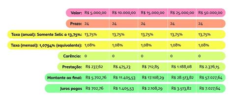 PMEs saiba como calcular o impacto dos empréstimos no mês