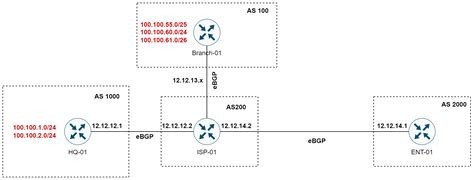 BGP Route Filtering With AS Path Filter Route Maps