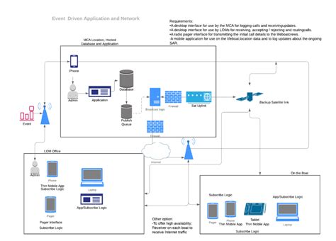 UML And Real Time System Example Cloud IS Business Alignment