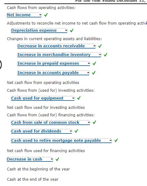 Solved Prepare A Statement Of Cash Flows Using The Indirect Chegg