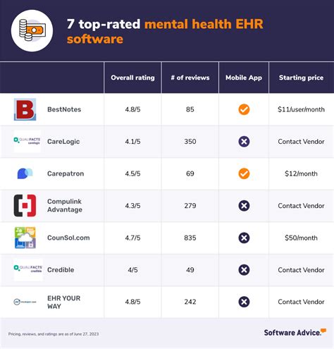 Mental Health Ehr Software Pricing