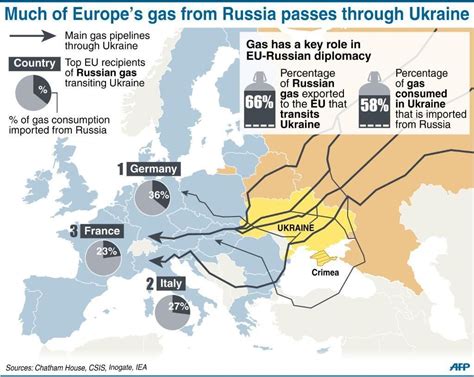 A Map Shows The Location Of Europe S Gas Pipelines And Where They Are