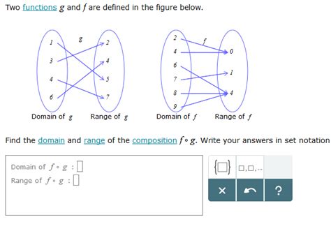 domain and range calculator the complete analysis