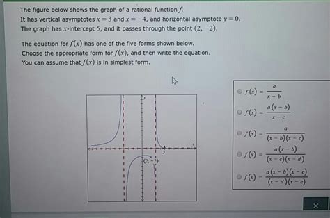 solved the figure below shows the graph of a rational