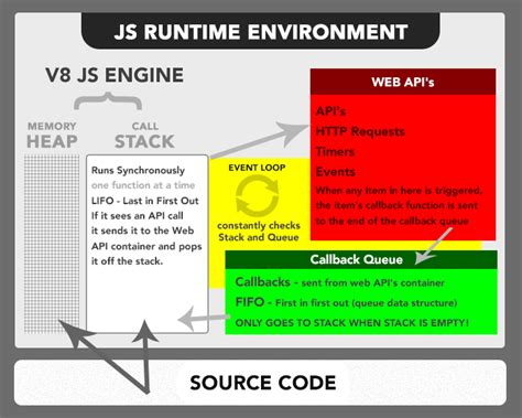 single threaded non blocking asynchronous and concurrent nature of javascript by monu