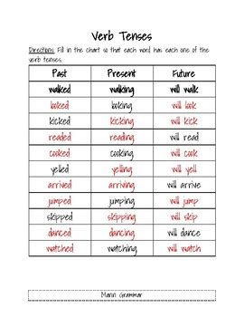 100 Examples Of Past Present And Future Tense Engineeringbasta