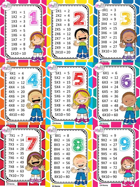 Maravilloso diseño de las tablas de multiplicar Material Educativo