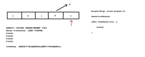java的迭代器详解