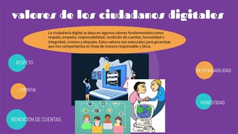 VALORES DE LOS CIUDADANOS DIGITALES
