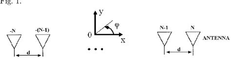 figure 1 from synthesis of thinned linear antenna arrays with fixed sidelobe level using real