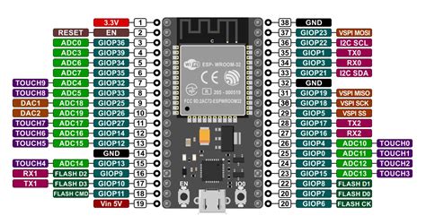 wroom esp32 32 arduino pinout