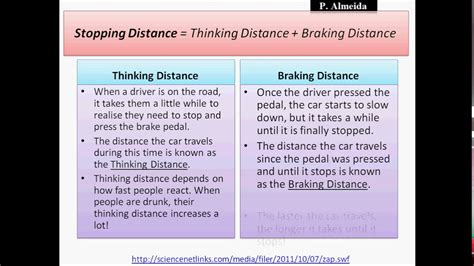 Thinking Braking And Stopping Distances Gcse Physics Revision Youtube