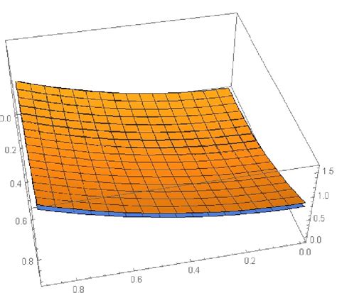 figure 3 from hybrid functions approach via nonlinear integral equations with symmetric and