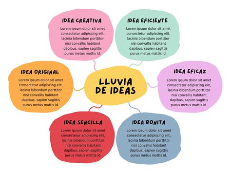 Top 67 Imagen Mapa Mental Ideas Creativas Viaterra Mx