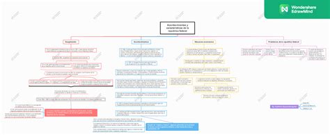 Acontecimientos Y Caracteristicas De La Republica Federal