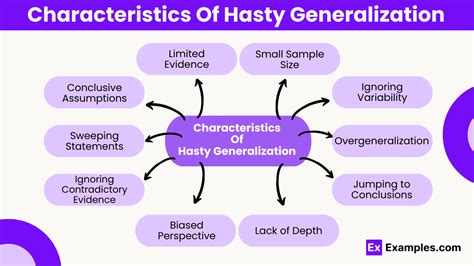 Hasty Generalization 60 Examples Definition Characteristics
