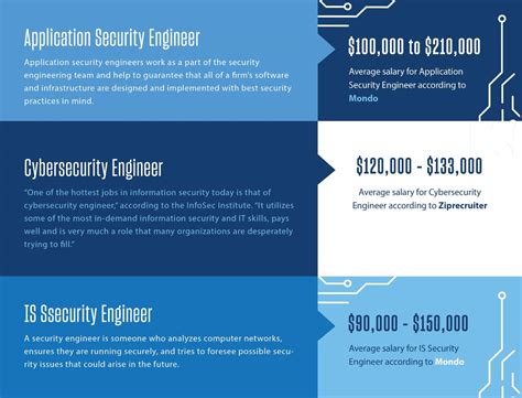 Your Guide To Becoming A Cybersecurity Engineer