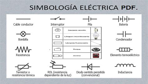 Simbolos De Diagramas Electricos Instrumentaci N Hoy Inter