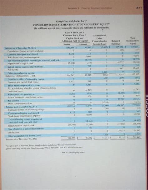 Solved Use Apple S Financial Statements In Appendix A To Chegg