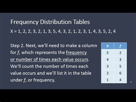 how to make a frequency distribution table in r