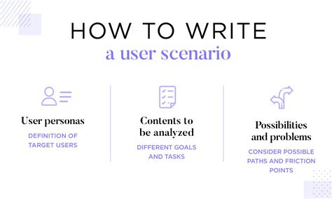 Writing A Scenario Examples