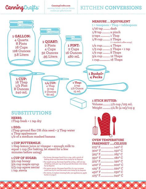 Printable Conversion Chart For Cooking