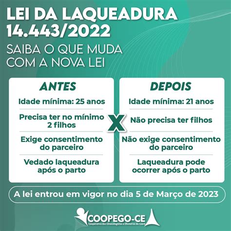Lei Da Laqueadura Saiba O Que Muda A Nova Lei Coopego