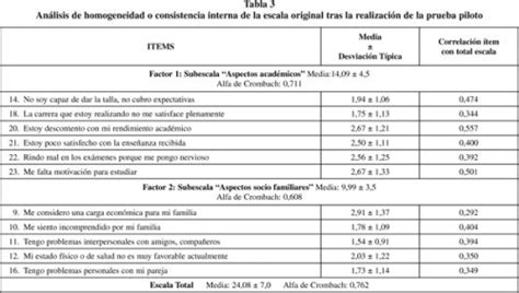 Test Para Saber Si Padeces Ansiedad Descubre Tu Nivel De Ansiedad