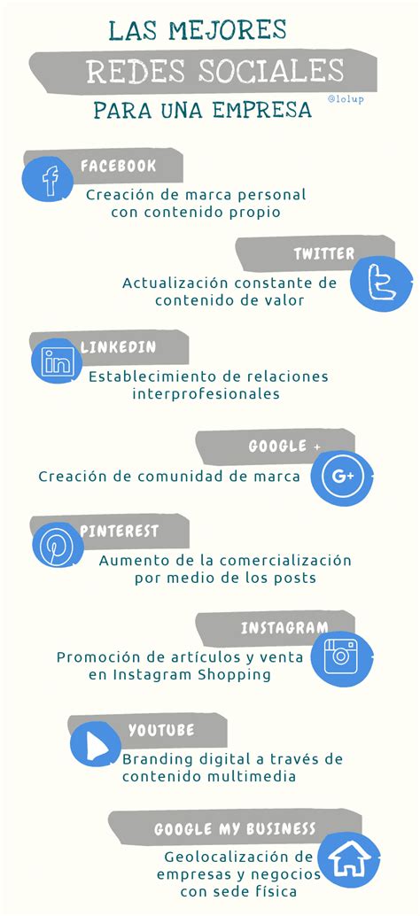 Cu Les Son Las Mejores Redes Sociales Para Tu Empresa