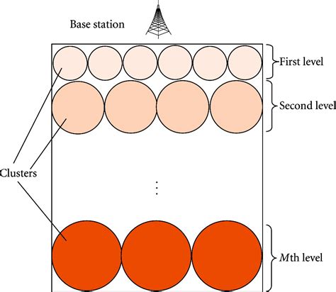 energy balanced separating algorithm for cluster based data aggregation in wireless sensor