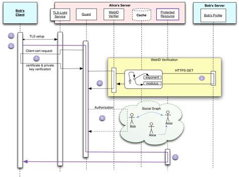 webid provider using node js