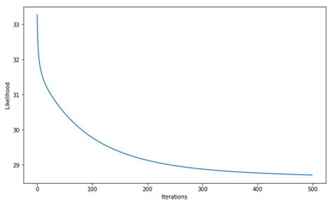 GitHub Dimasjackson Logistic Regression Clearly Explained I Built A