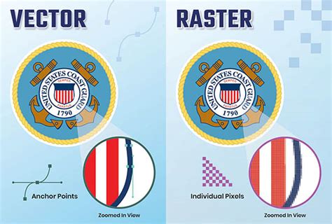 Vector Graphics Vs Raster Graphics Marine Navigational Charts