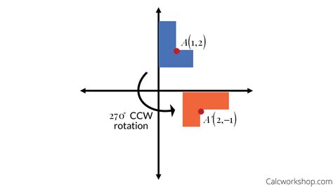 Rotation Rules Explained W Step By Step Examples