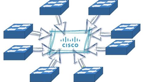 Configuración básica de switches Cisco para principiantes