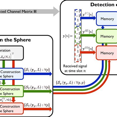 ber of the full mld based mimo the mqrd pcm based mimo with discrete download scientific
