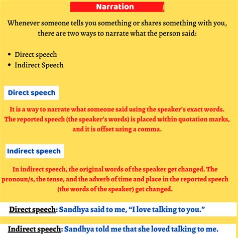 Direct And Indirect Speech In English Narration