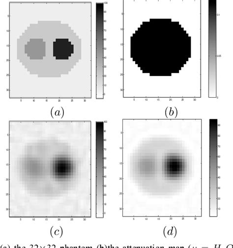 figure 1 from fast preconditioned conjugate gradient reconstruction for 2d spect semantic scholar