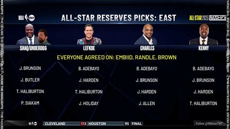 Inside The NBA Make Their Predictions For 2023 NBA All Star Reserves