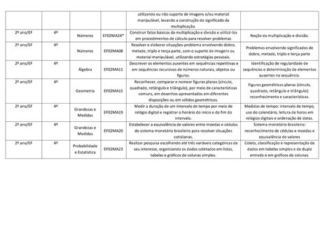 Habilidades Bncc 2o Ano Image To U